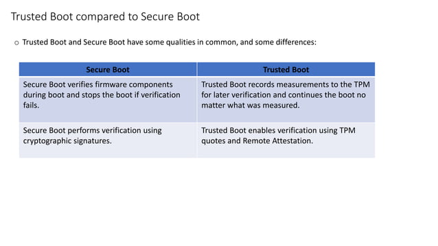 Secure boot general | PPTX | Operating Systems | Computer Software and Applications