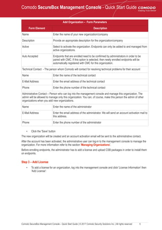Comodo SecureBox Management Console – Quick Start Guide | PDF