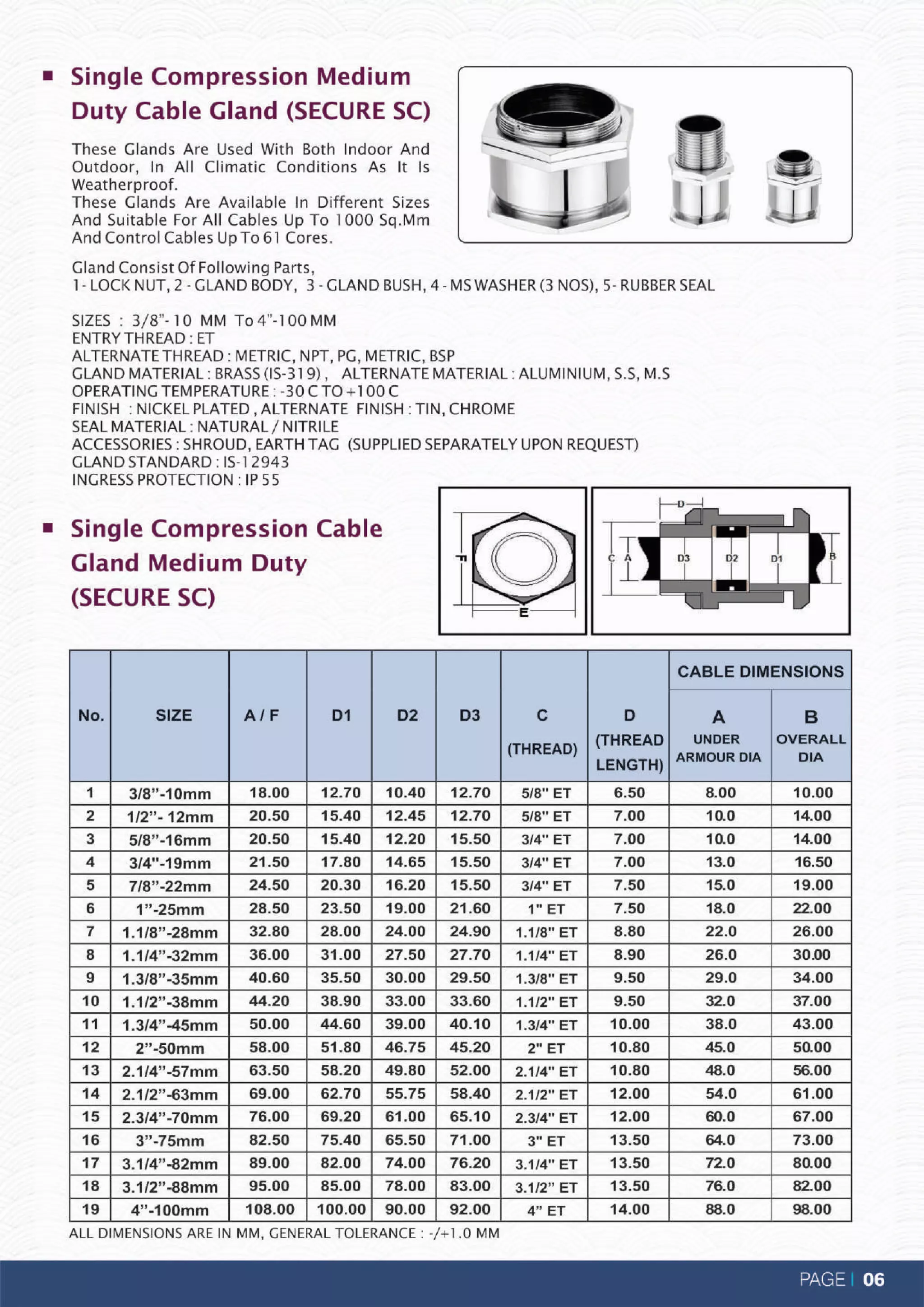 Secure cable gland | PDF