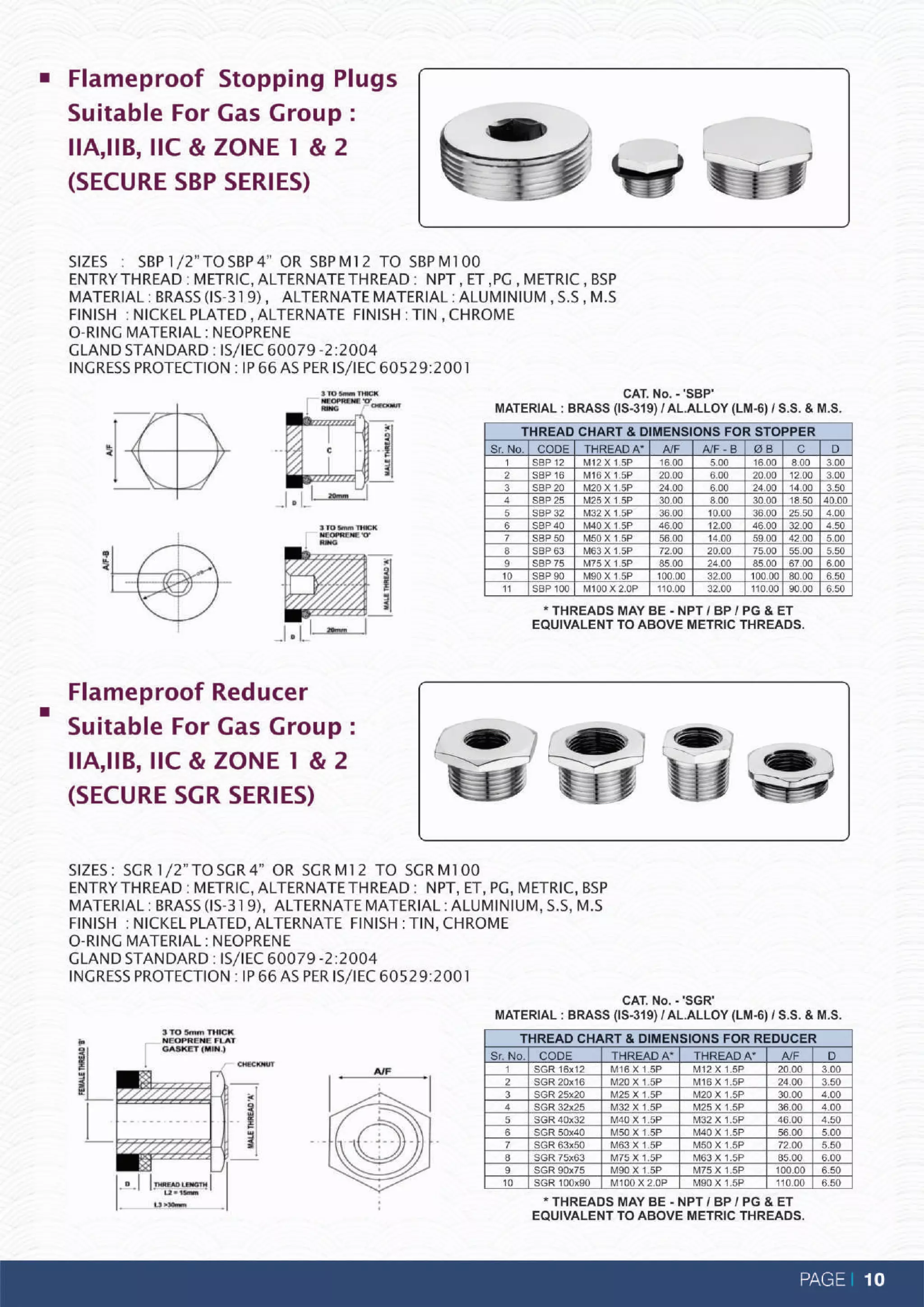 Secure cable gland | PDF