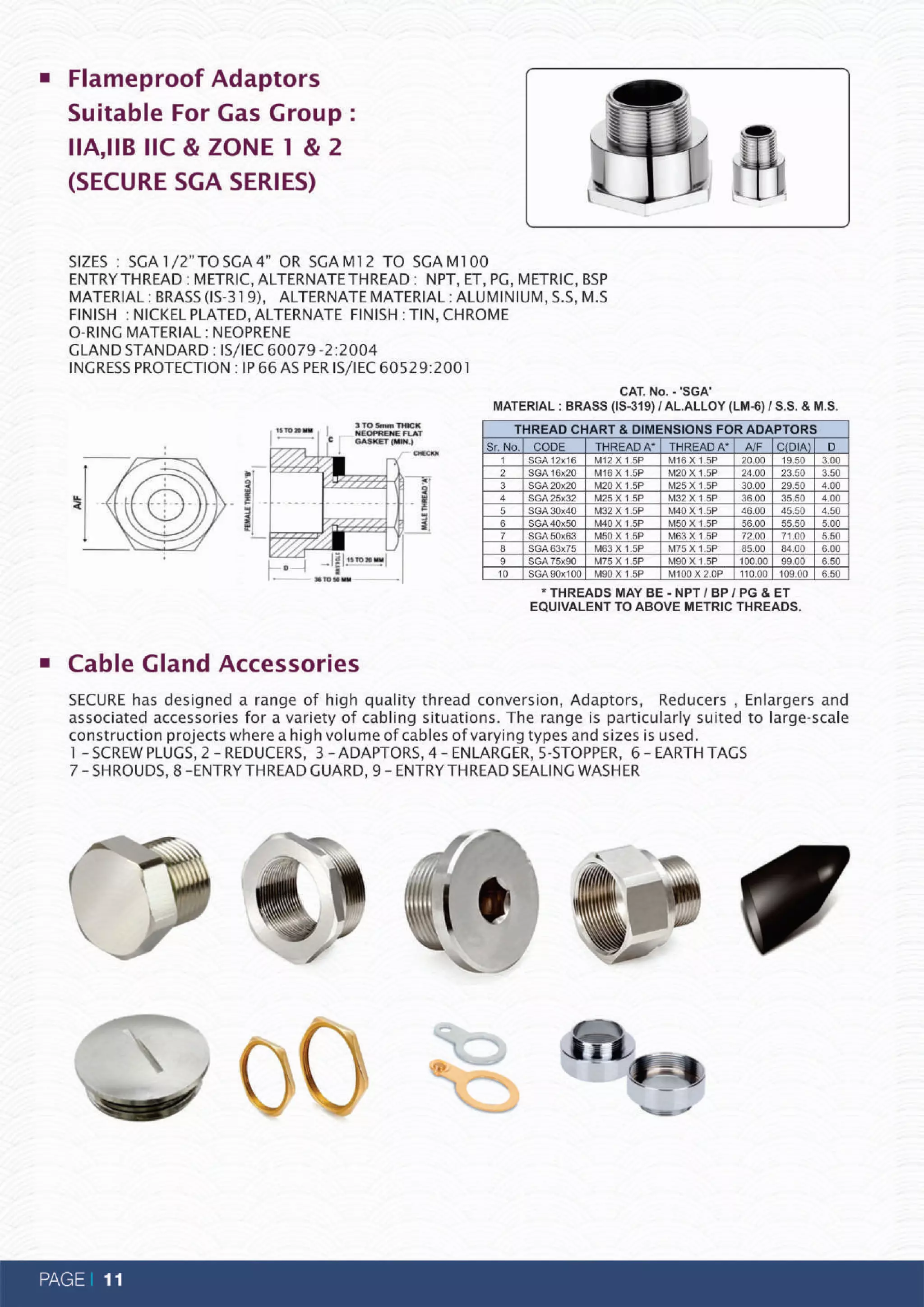 Secure cable gland | PDF