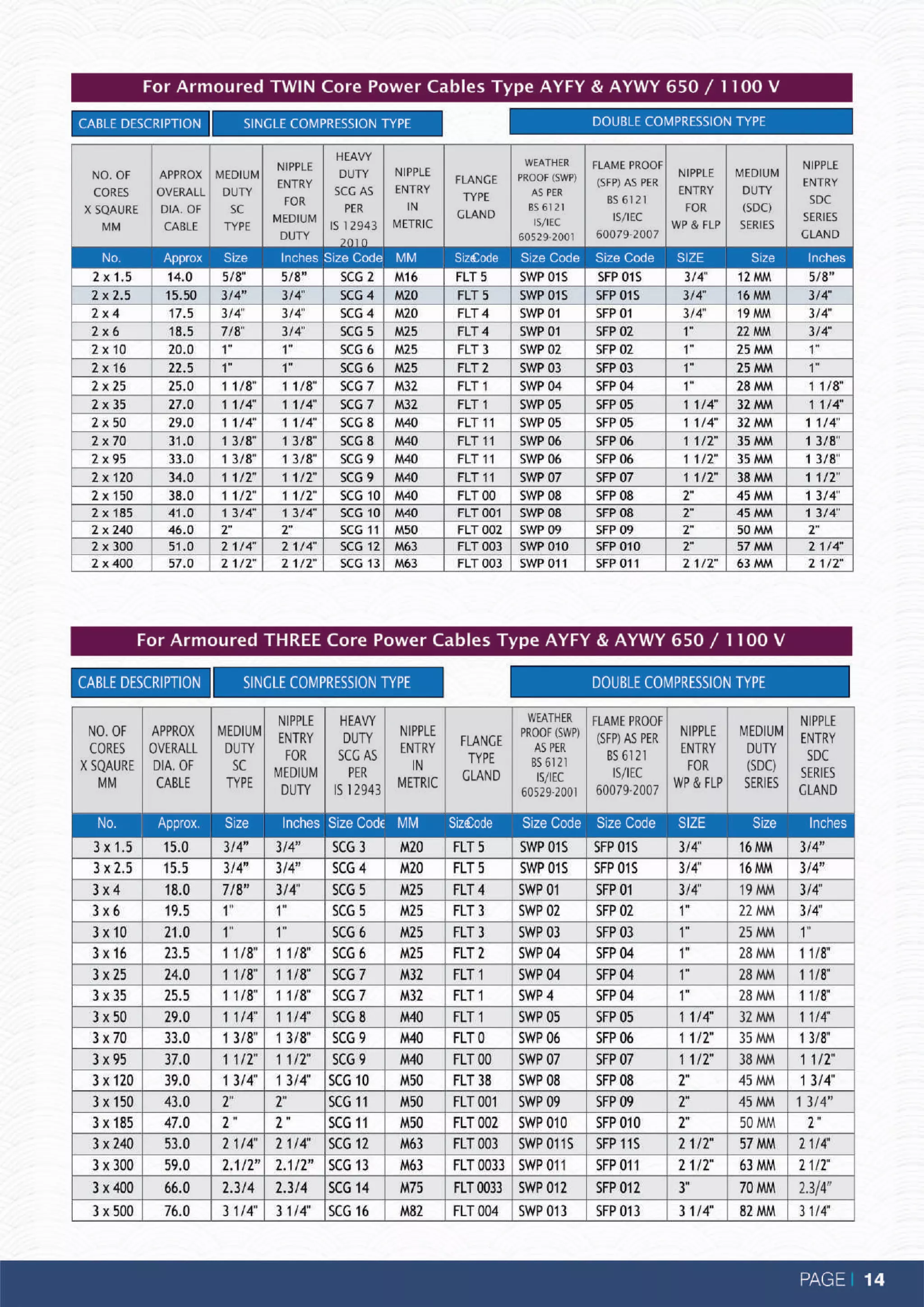 Secure cable gland | PDF