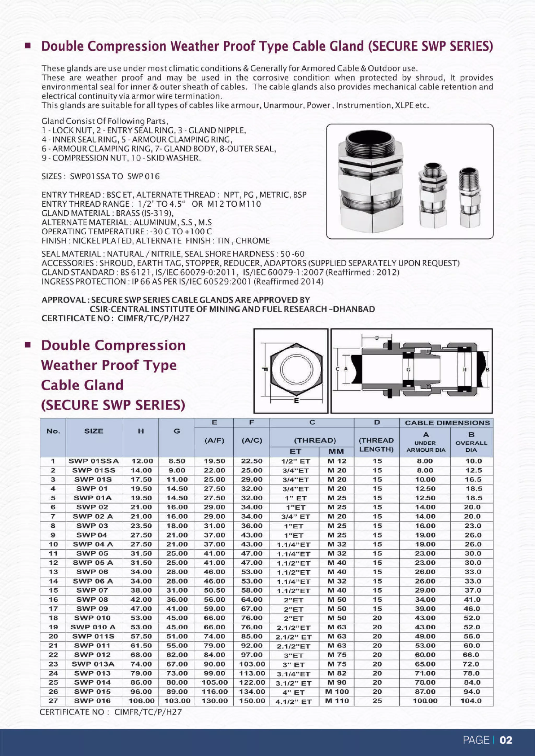 Secure cable gland | PDF