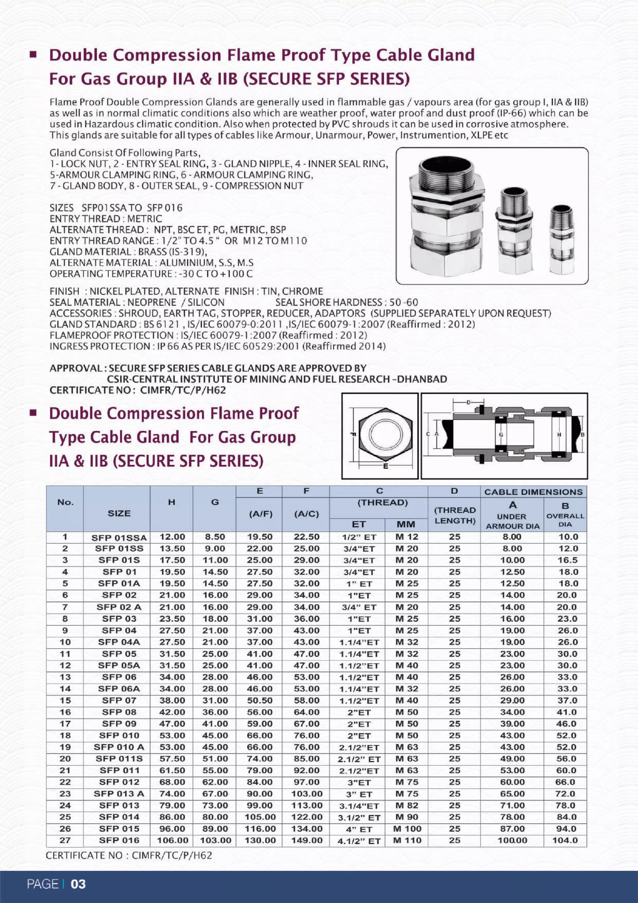 Secure cable gland | PDF
