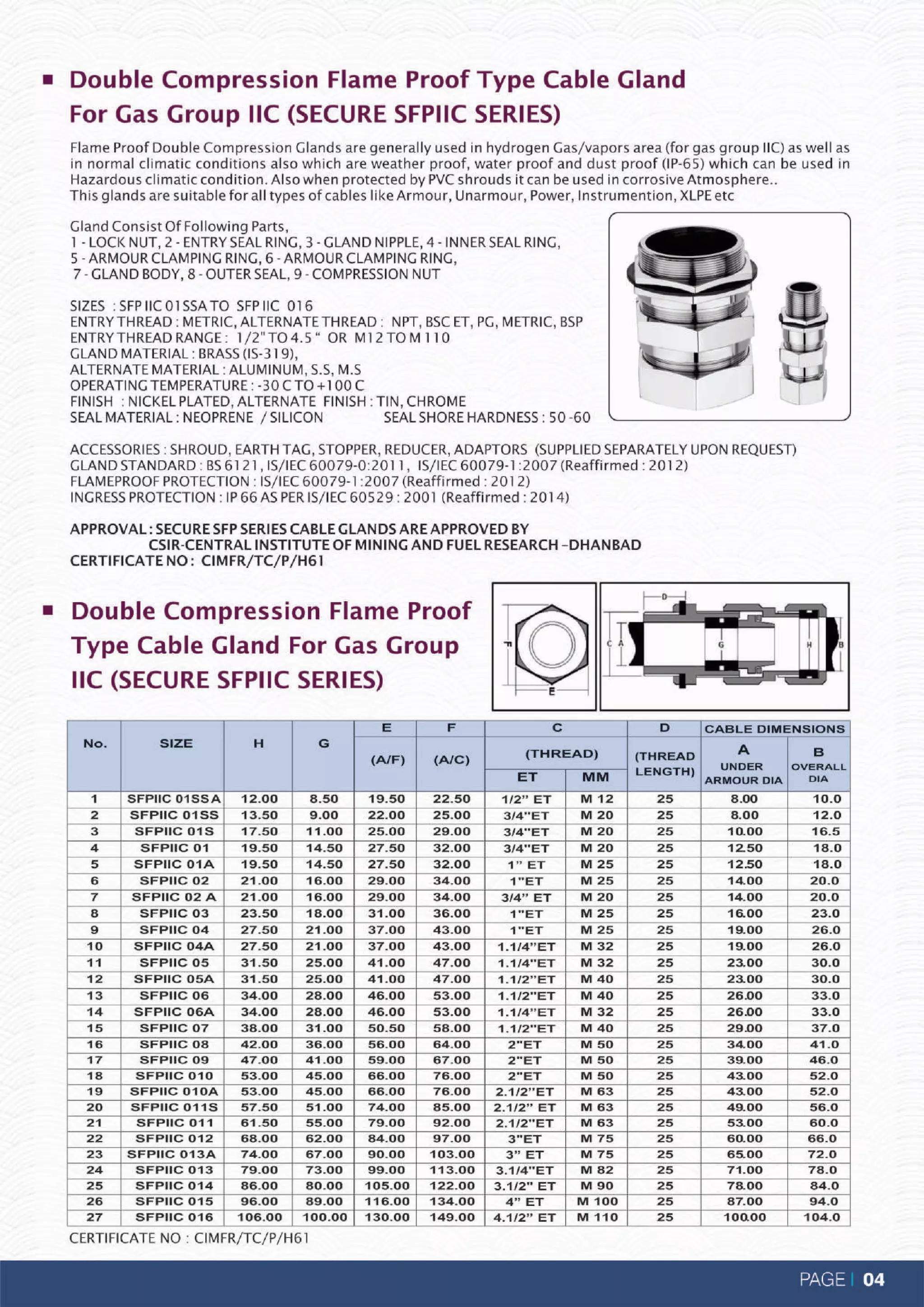 Secure cable gland | PDF