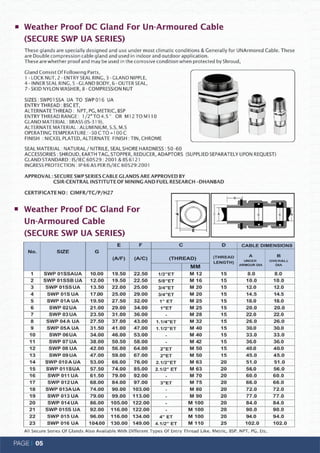 Secure cable gland | PDF