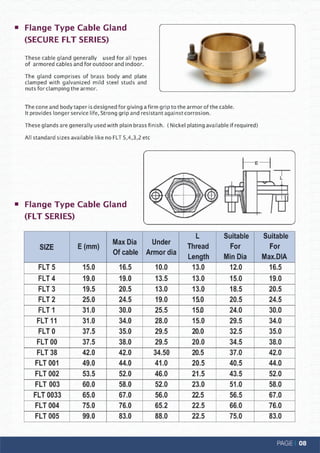Secure cable gland | PDF