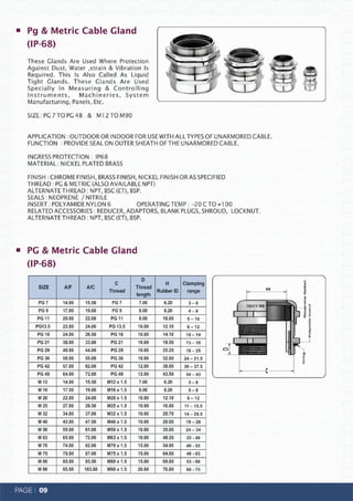 Secure cable gland | PDF