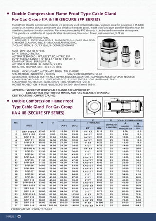 Secure cable gland | PDF