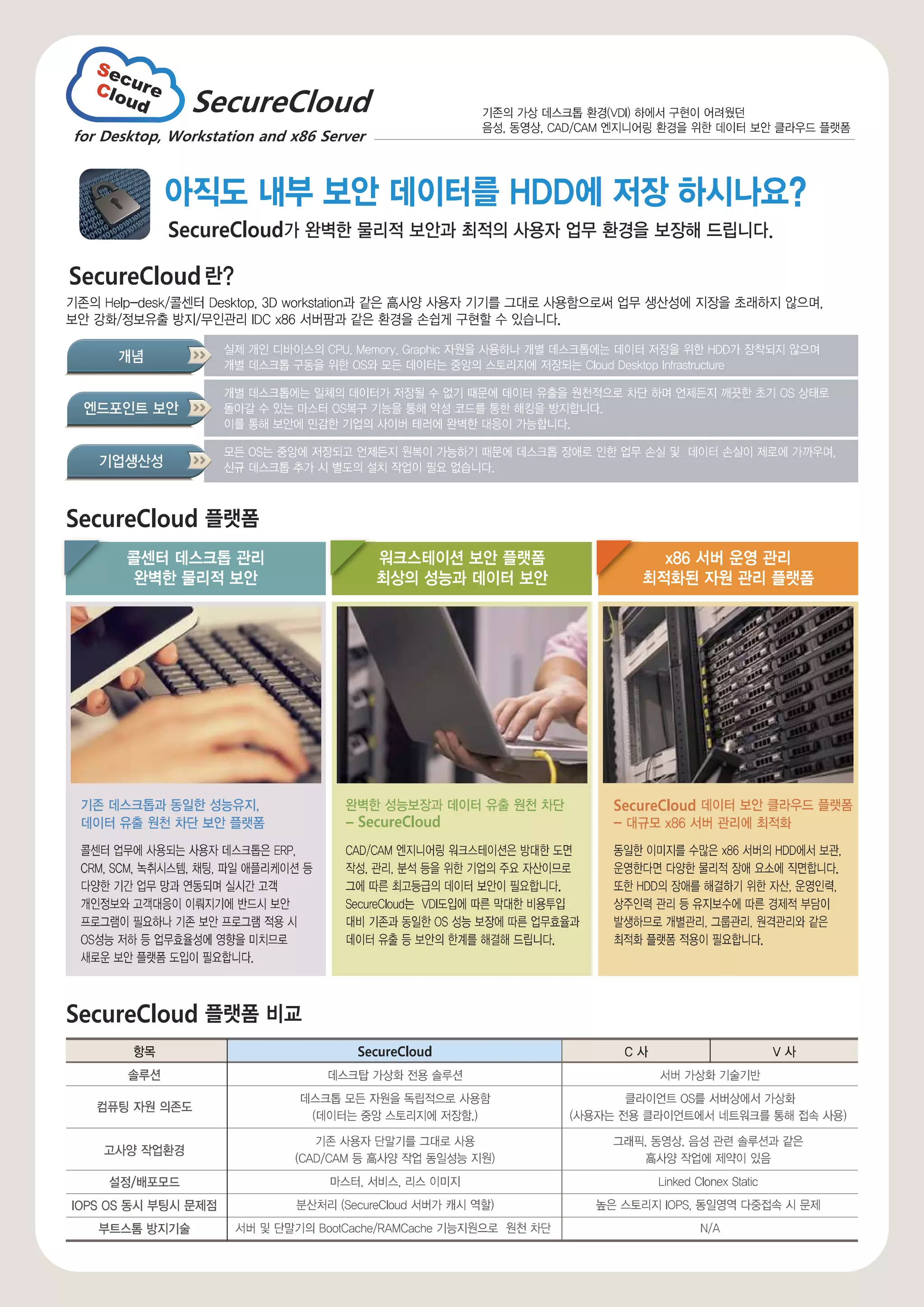 SecureCloud 소개 카달로그 | PDF