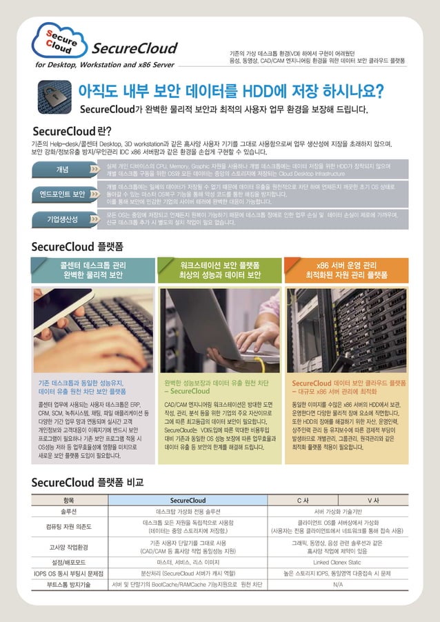 SecureCloud 소개 카달로그 | PDF