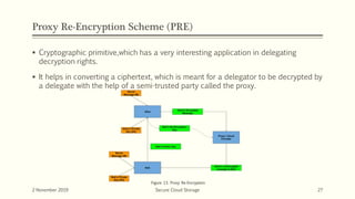 Secure cloud storage | PPT