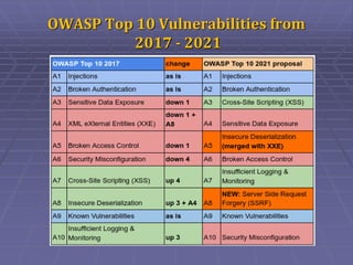 Secure code practices | PPT