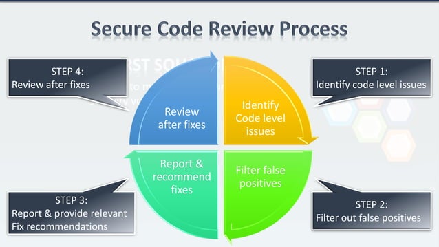 Secure code Review | PDF | Computing | Technology & Computing