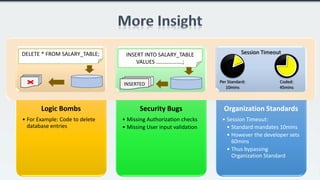Secure code Review | PDF | Computing | Technology & Computing