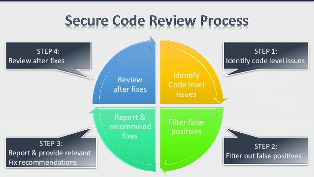Secure code Review