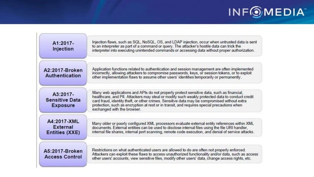Secure coding guidelines | PPTX | Web Development | Internet