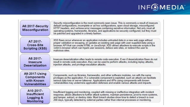 Secure coding guidelines | PPTX | Web Development | Internet