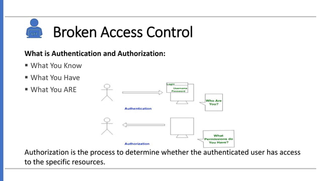 Defending broken access control in .NET