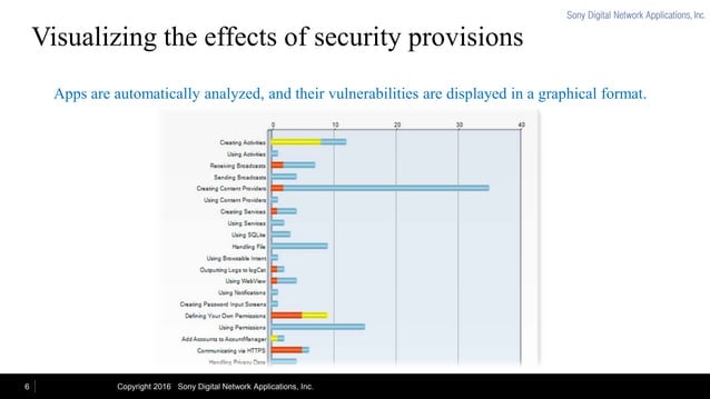 Introduction to Secure Coding Checker | PDF