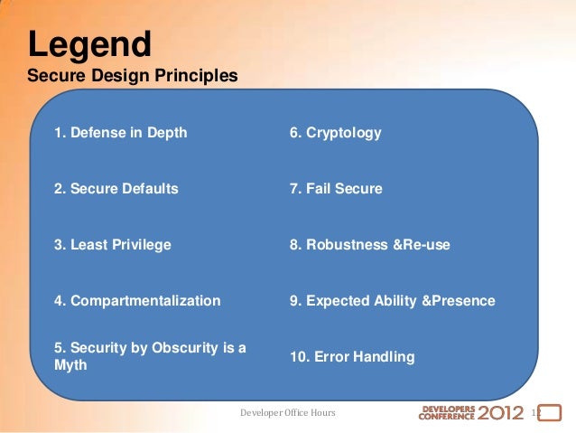 Secure coding practices Secure coding practices