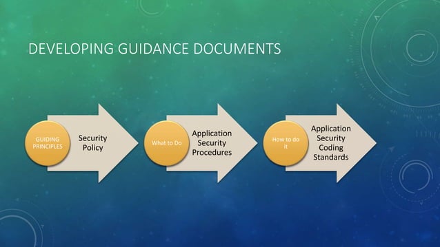 Secure coding practices | PPTX | Databases | Computer Software and ...