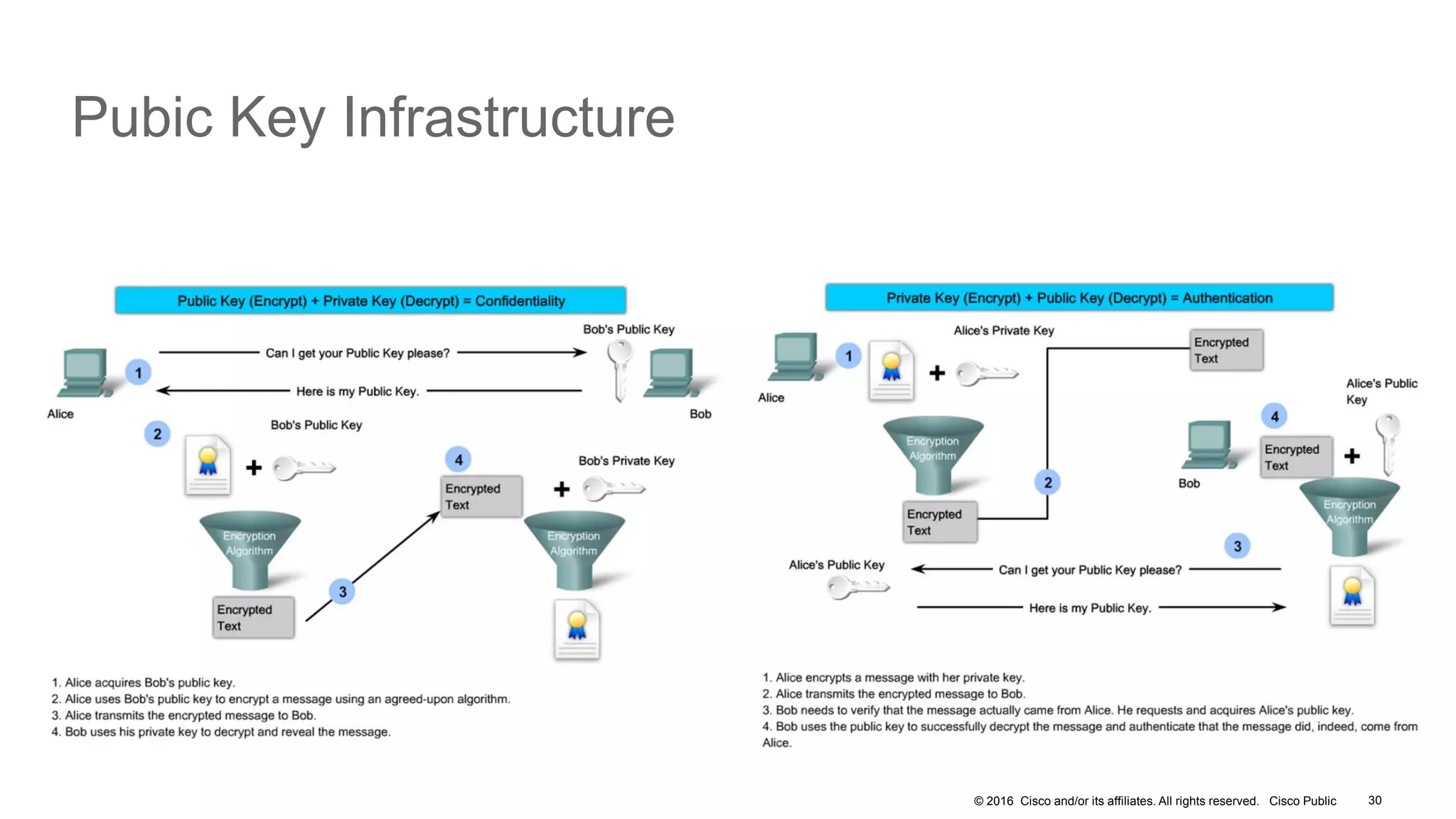 Secure collab on premise | PPT