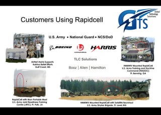 Secure Communications | PPT