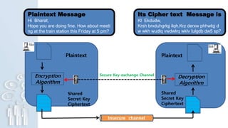 Secure communication | PPTX