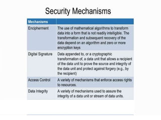 secure computer system.pptx