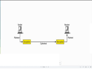 secure computer system.pptx