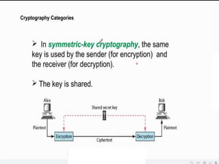 secure computer system.pptx