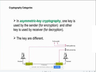 secure computer system.pptx