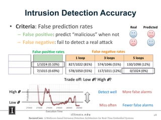 SecureCore RTAS2013 | PPT