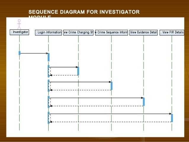 Criminal Identification System