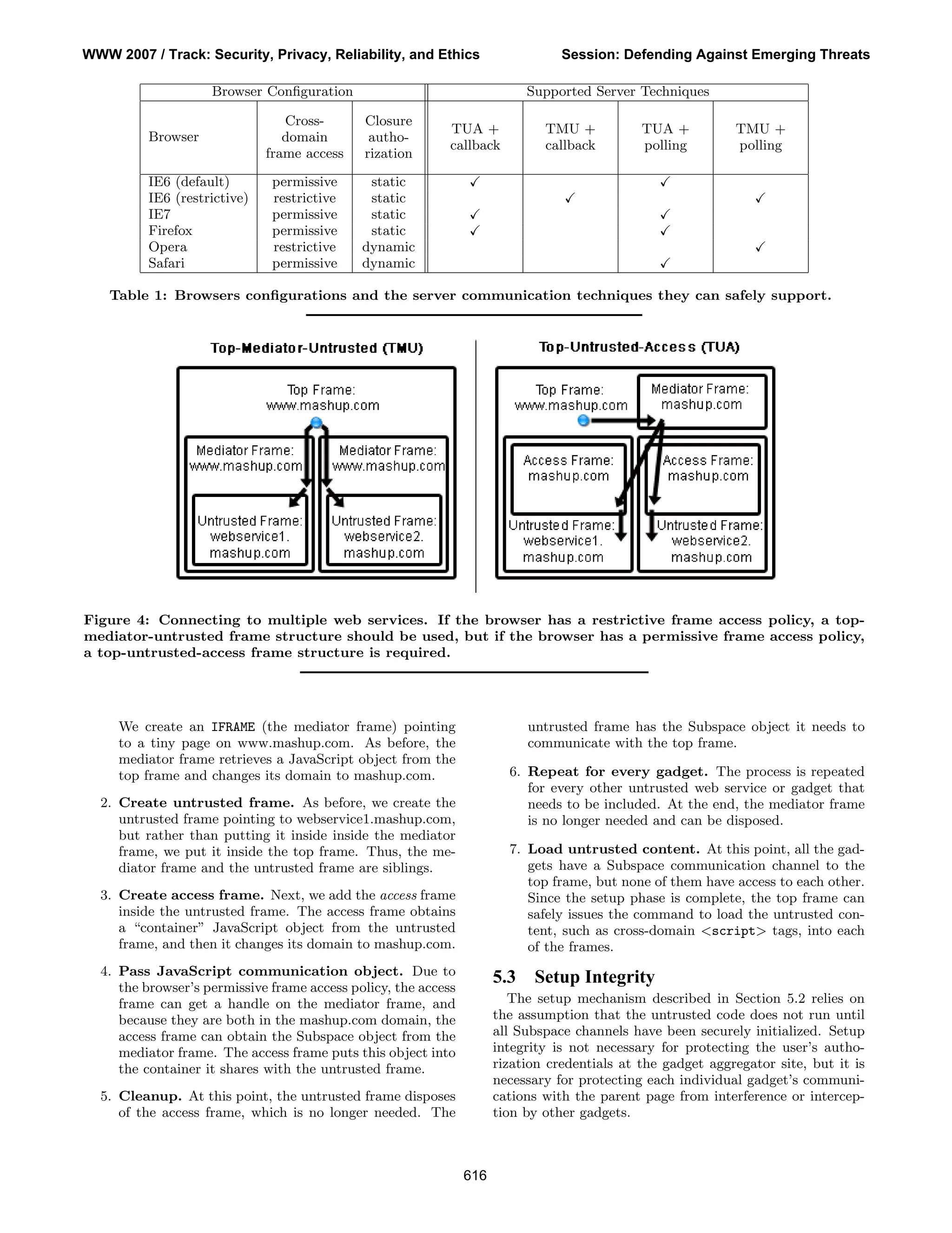 Secure Cross Domain Communication | PDF
