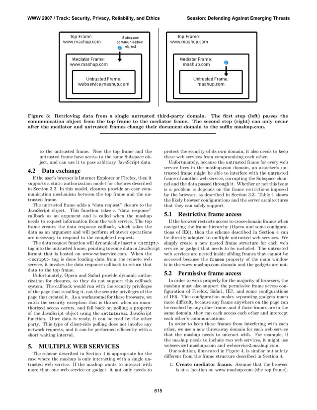 Secure Cross Domain Communication | PPT