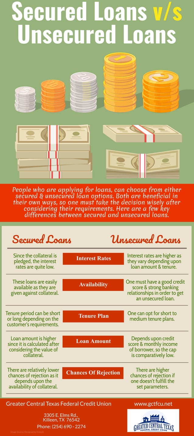 Secured Loans v/s Unsecured Loans | PDF