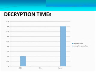 Secured algorithm for gsm encryption & decryption | PPT