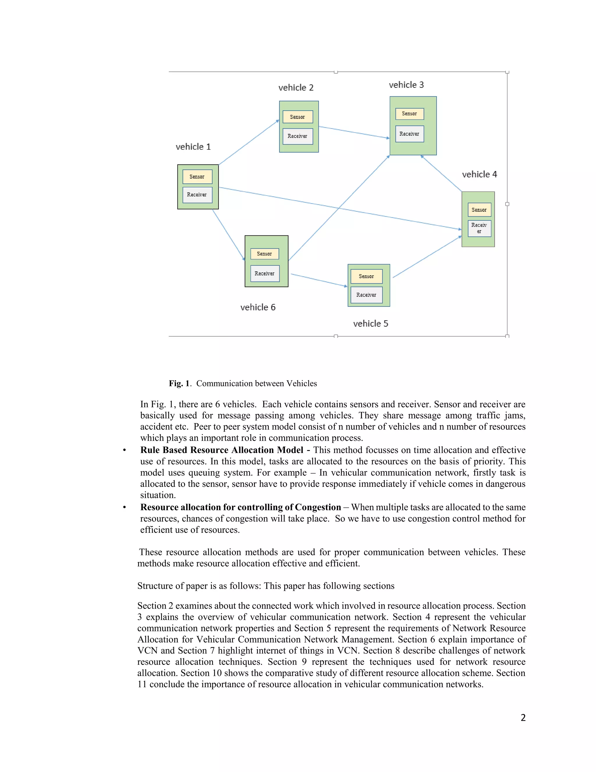 Network Resource Allocation Security Techniques and Challenges for Vehicular Communication ...