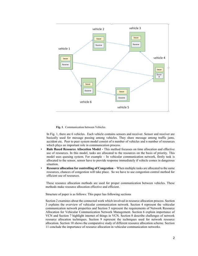 Network Resource Allocation Security Techniques and Challenges for Vehicular Communication ...