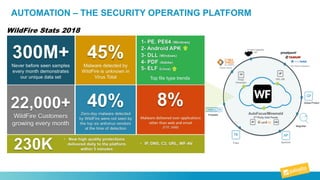 Application Framework - Palo Alto Networks | PDF