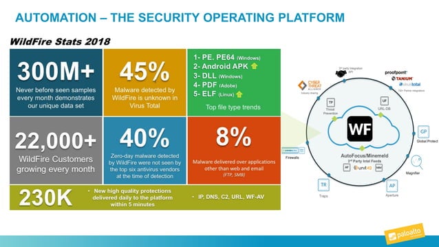 Application Framework - Palo Alto Networks | PDF