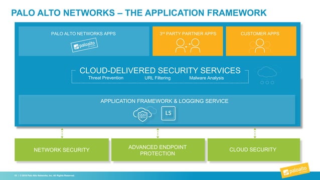 Application Framework - Palo Alto Networks | PDF