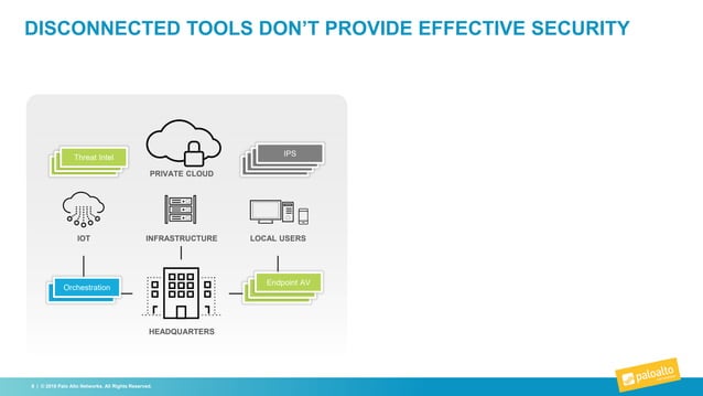 Application Framework - Palo Alto Networks | PDF