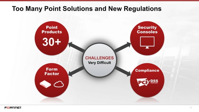 Integrated Secure Networking - Fortinet | PDF | Information and Network Security | Computing