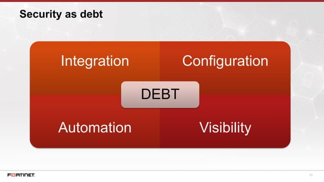 Integrated Secure Networking - Fortinet | PDF | Information and Network Security | Computing