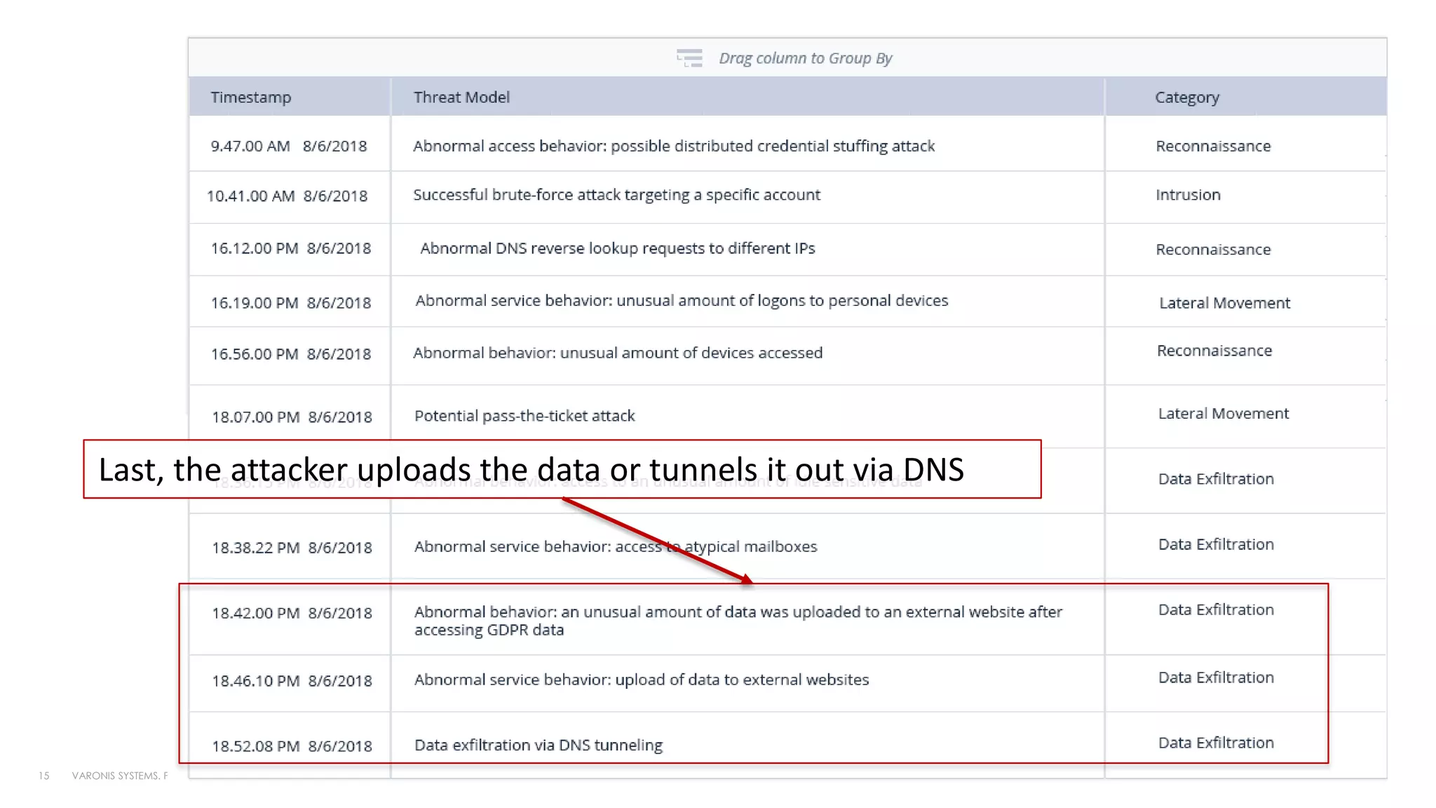 Understanding your own data - Varonis | PDF