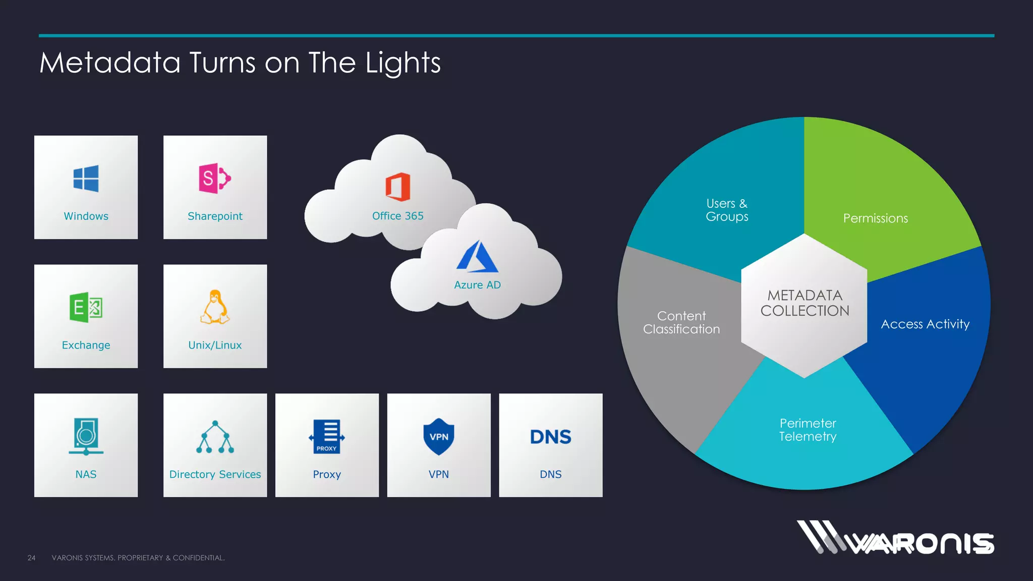 Understanding your own data - Varonis | PDF