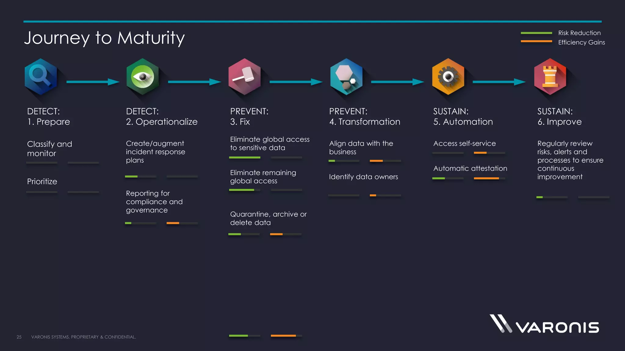 Understanding your own data - Varonis | PDF